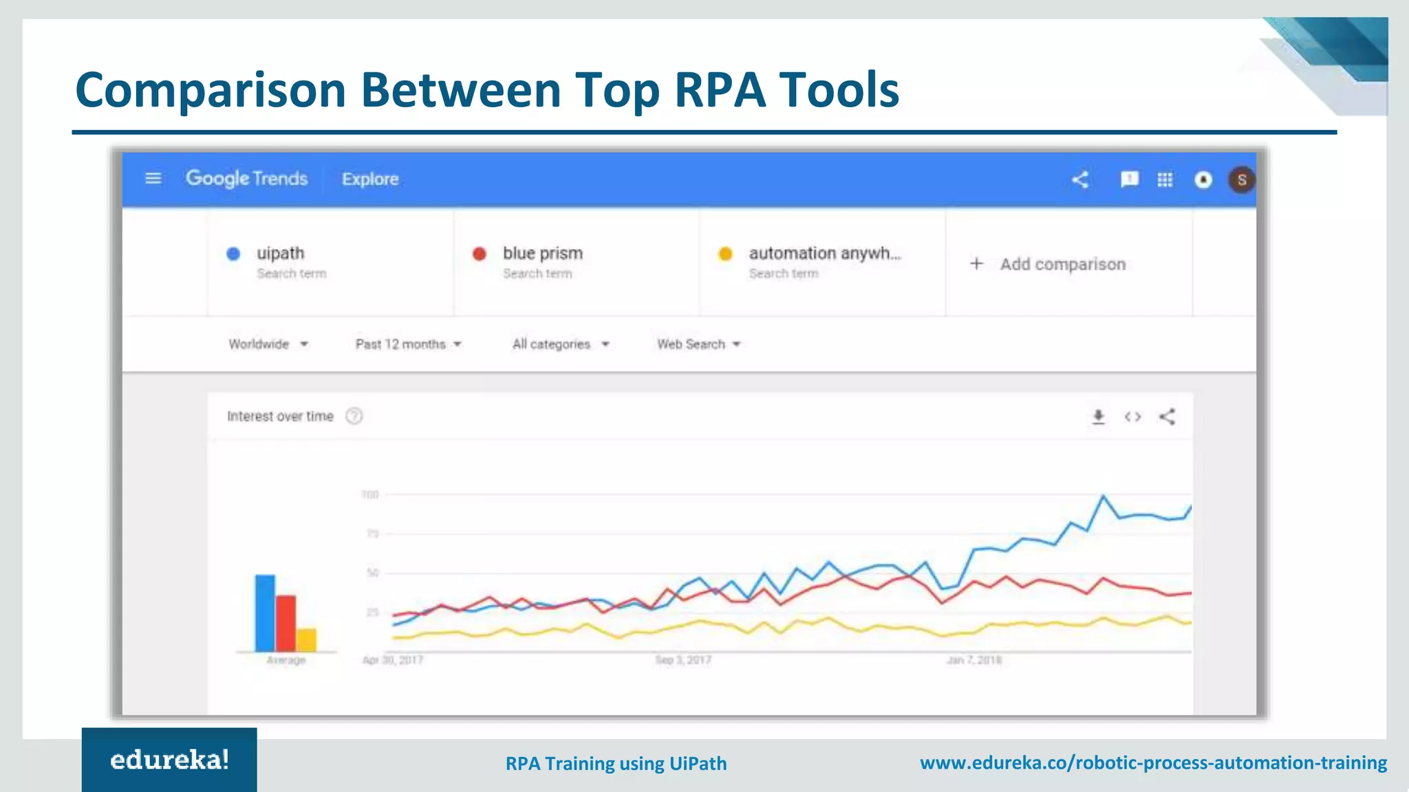 RPA Tutorial for Beginners | RPA Training Using UiPath | UiPath ...