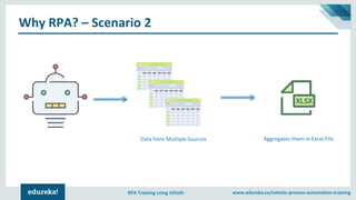 RPA Tutorial for Beginners | RPA Training Using UiPath | UiPath ...