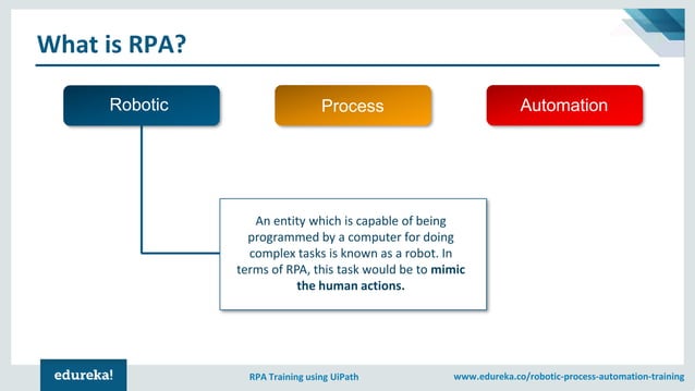 RPA Tutorial for Beginners | RPA Training Using UiPath | UiPath ...