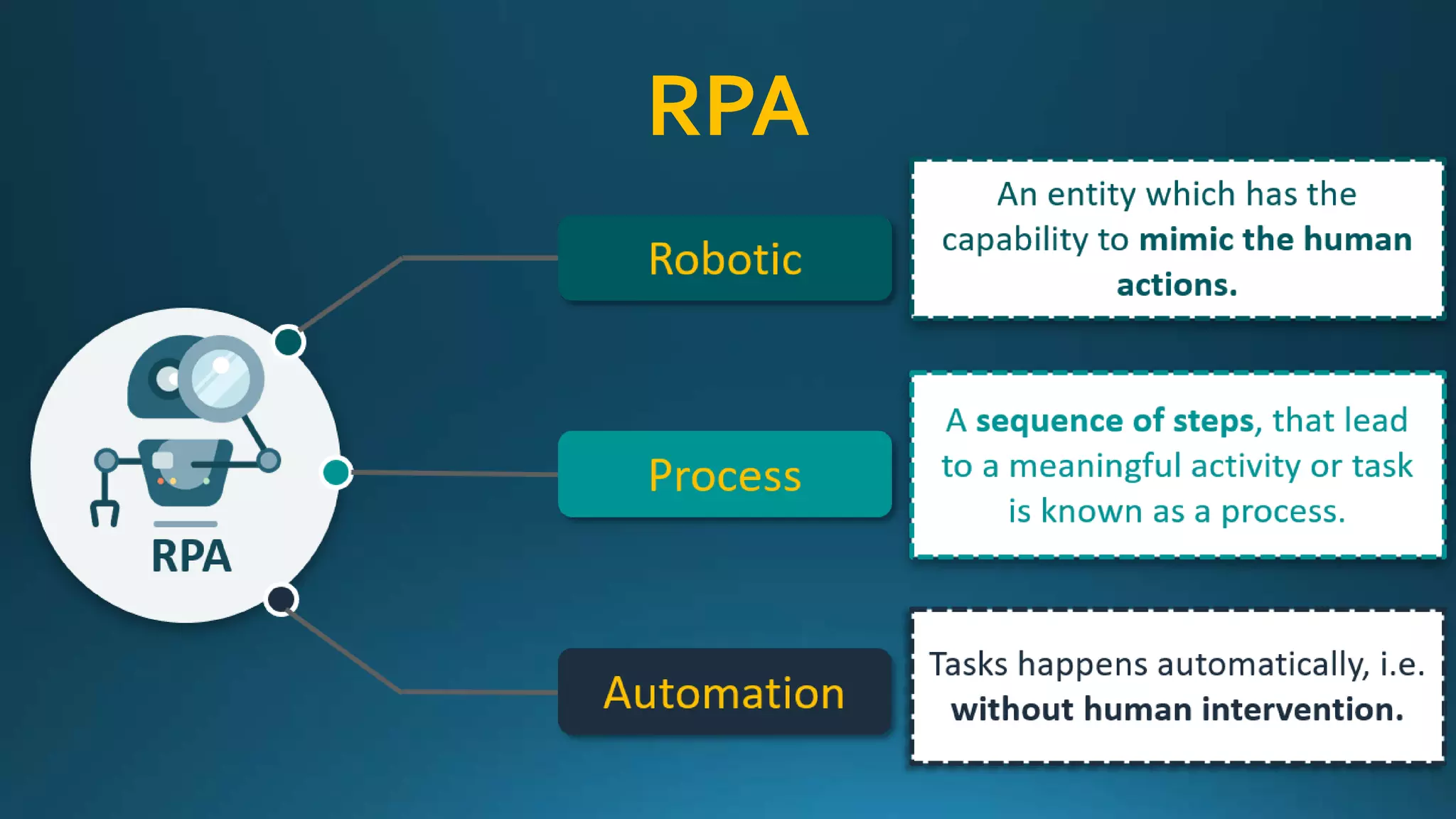 RPA Uipath Presentation.pptx