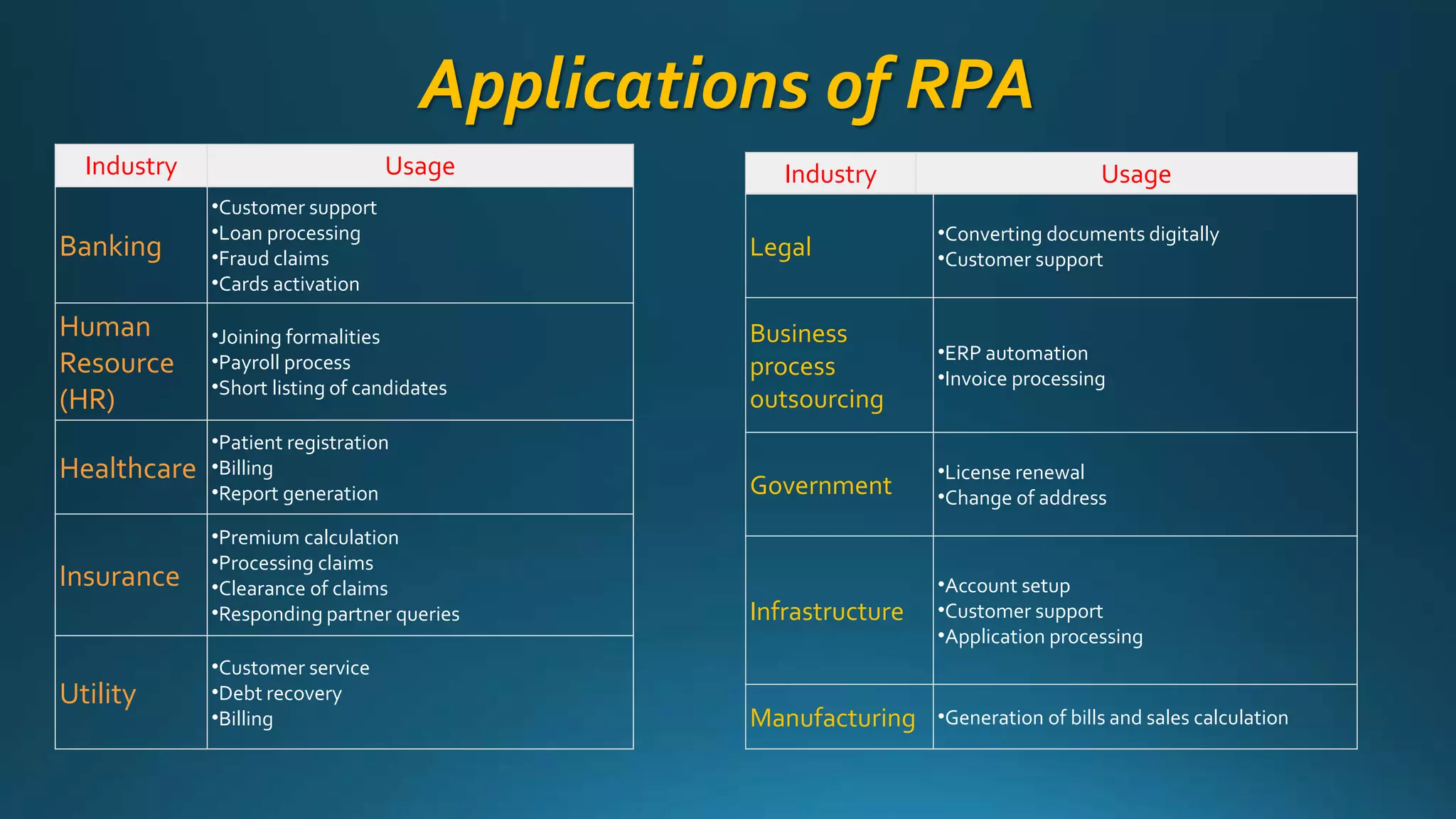 RPA Uipath Presentation.pptx