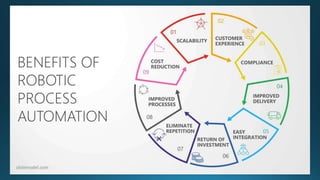 RPA Uipath Presentation.pptx