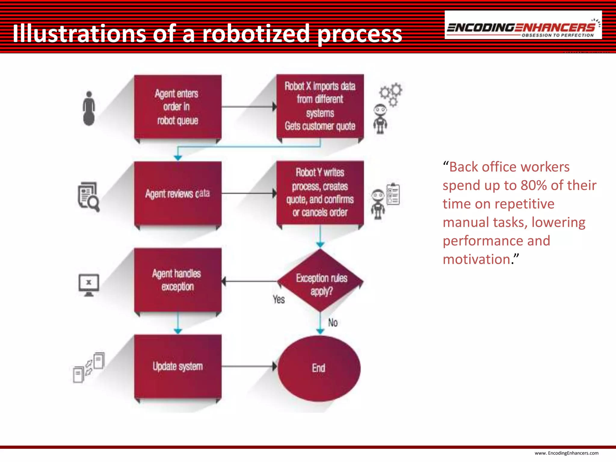 Robotic Process Automation Services | PPT