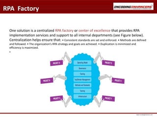 Robotic Process Automation Services | PPT