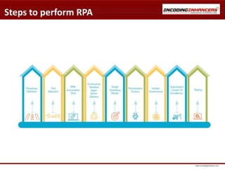 Robotic Process Automation Services | PPT