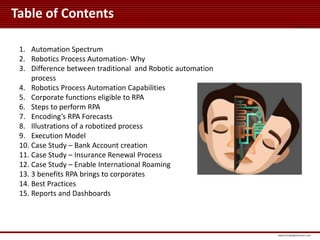 Robotic Process Automation Services | PPT