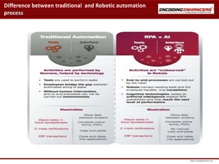 Robotic Process Automation Services | PPT