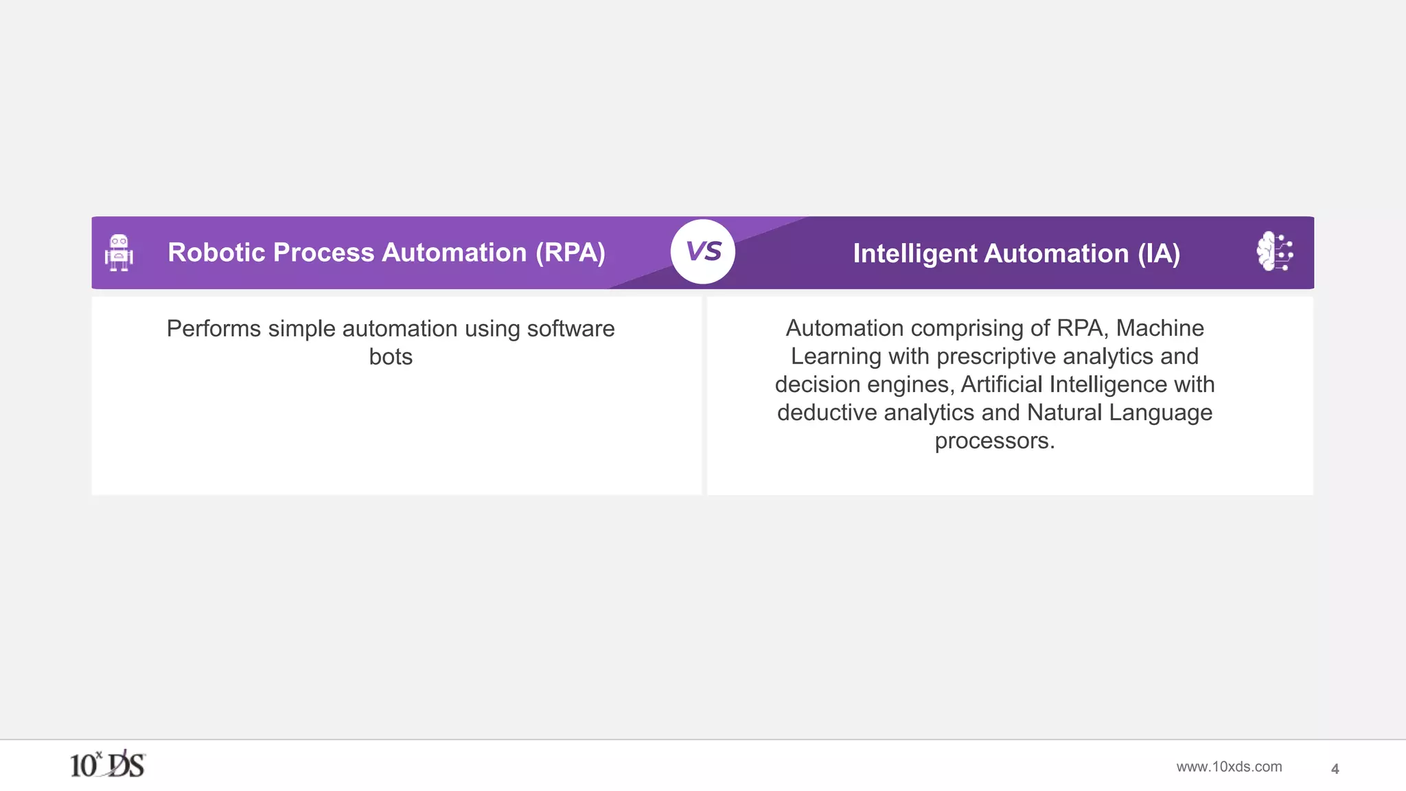 Robotic Process Automation vs Intelligent Automation | PPT Robotic Process Automation vs Intelligent Automation | PPT