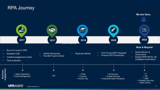 UiPath Citizen Development | PPTX
