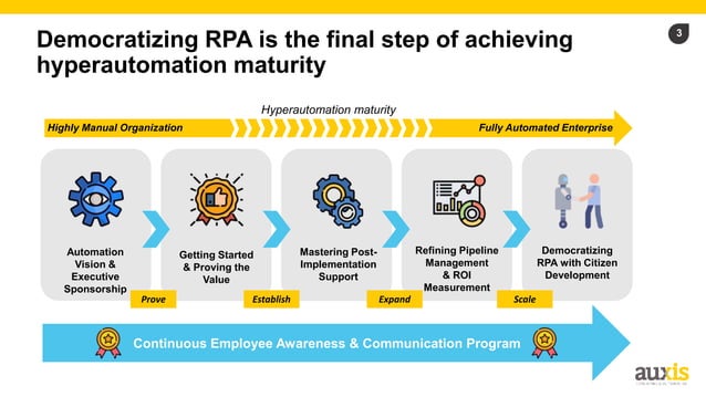 UiPath Citizen Development | PPTX | Business I.T. | Business