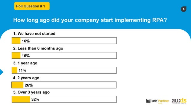 UiPath Citizen Development | PPTX | Business I.T. | Business