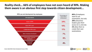 UiPath Citizen Development | PPTX