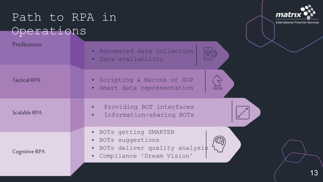 Robotic Automation Process (RPA) Webinar - By Matrix-IFS | PPT