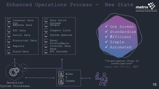 Robotic Automation Process (RPA) Webinar - By Matrix-IFS | PPT