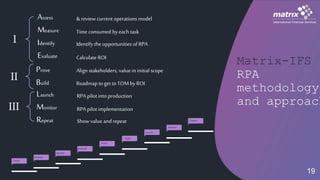 Robotic Automation Process (RPA) Webinar - By Matrix-IFS | PPT