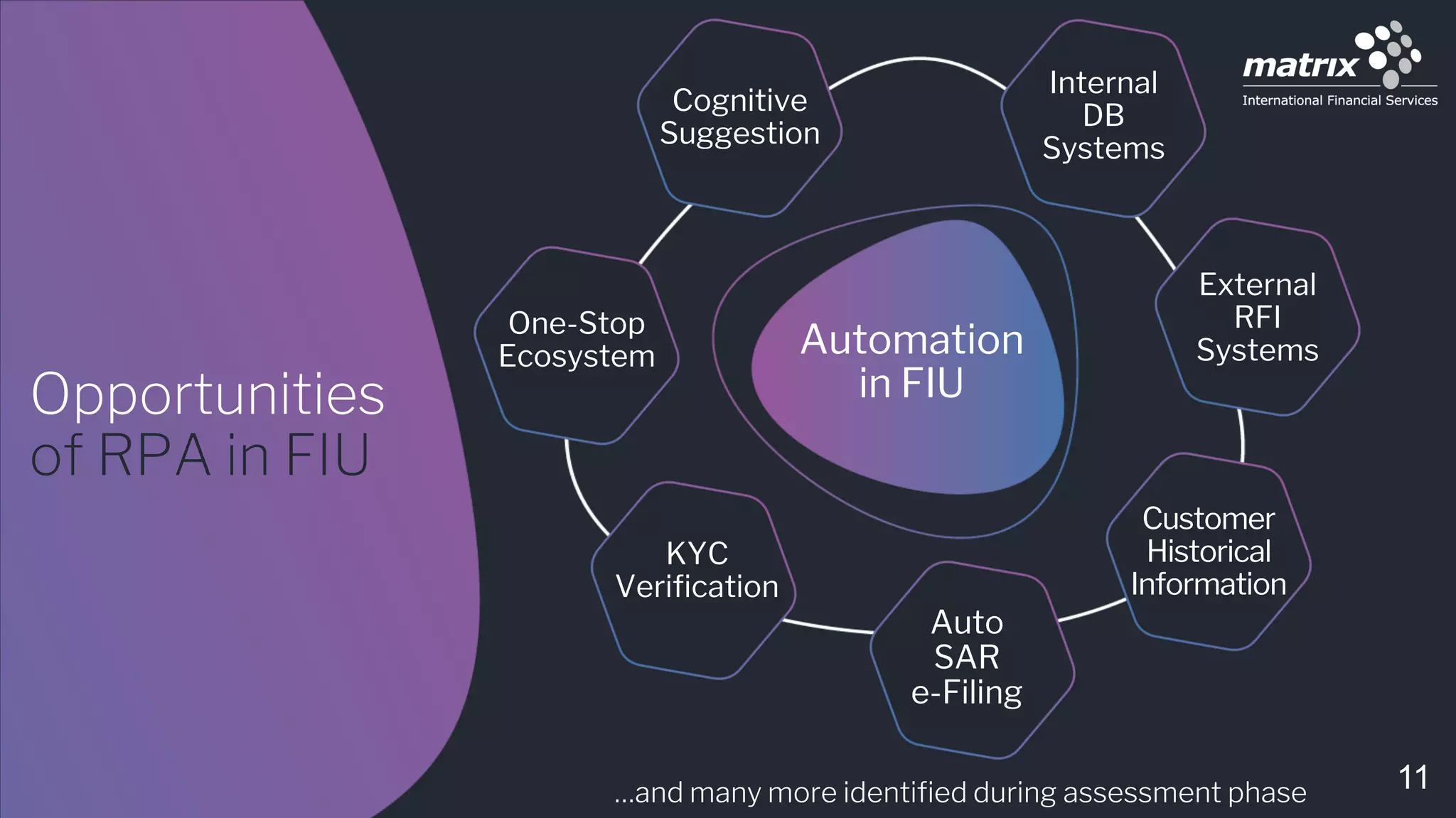 Robotic Process Automation (RPA) Webinar - By Matrix-IFS | PPT