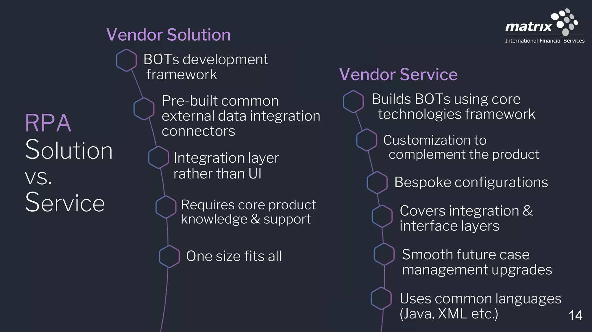 Robotic Process Automation (RPA) Webinar - By Matrix-IFS | PPT