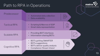 Robotic Process Automation (RPA) Webinar - By Matrix-IFS | PPT