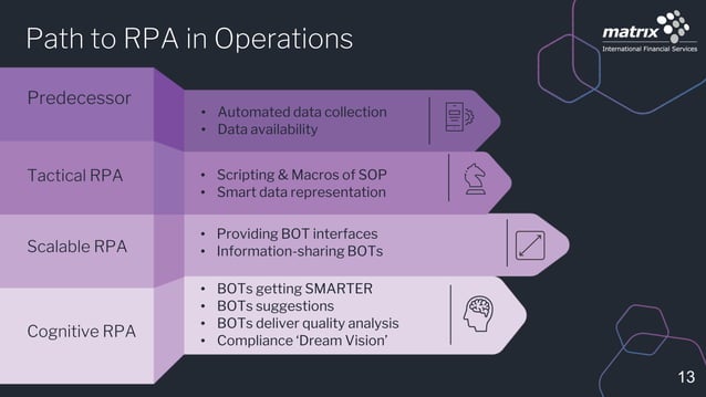 Robotic Process Automation (RPA) Webinar - By Matrix-IFS | PPT