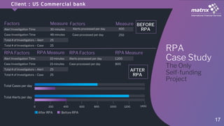 Robotic Process Automation (RPA) Webinar - By Matrix-IFS | PPT