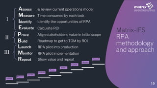 Robotic Process Automation (RPA) Webinar - By Matrix-IFS | PPT