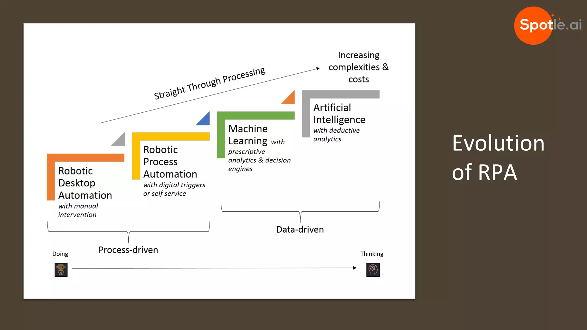 Robotic Process Automation With Blue Prism | PDF