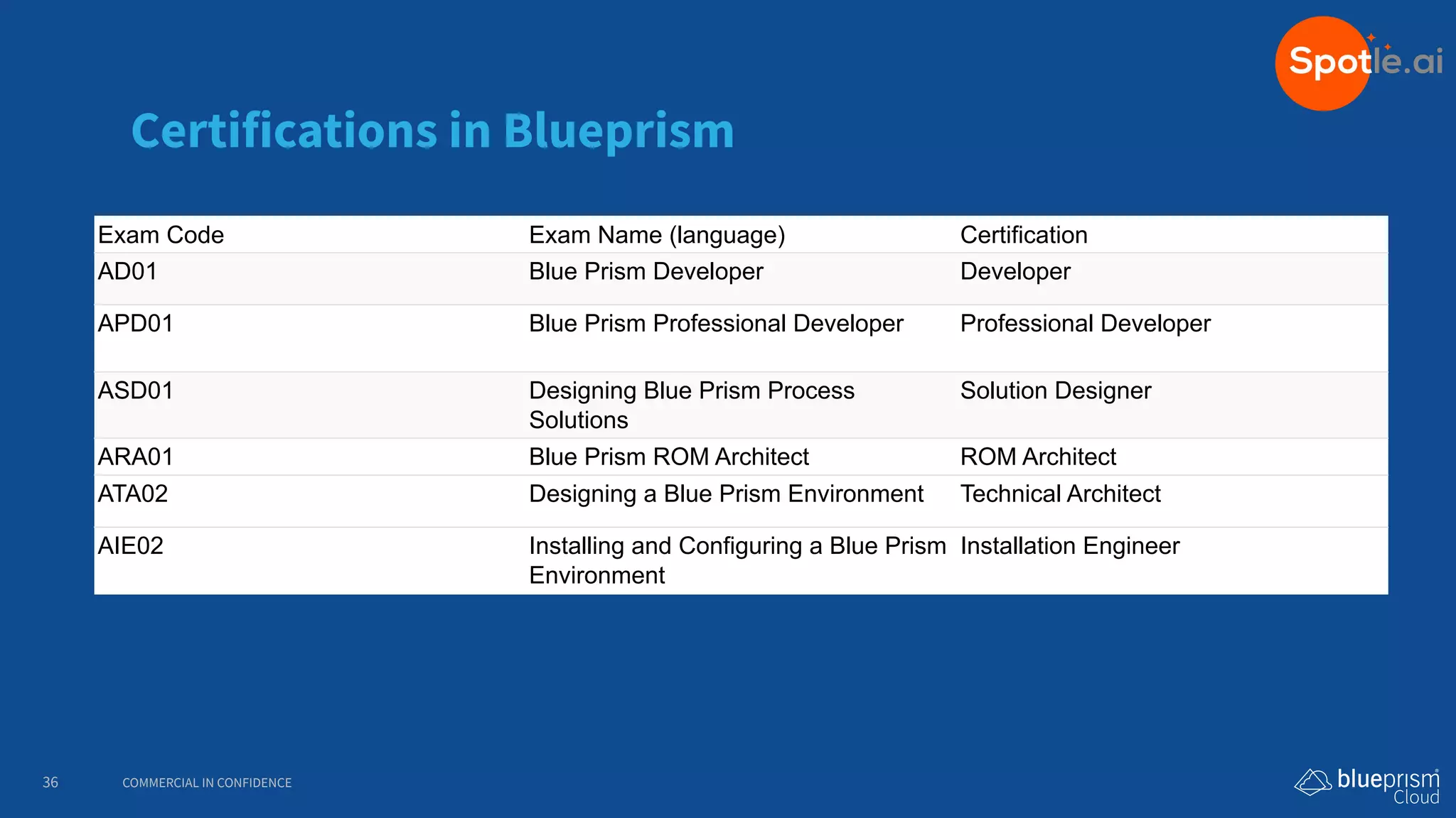 Robotic Process Automation With Blue Prism | PDF