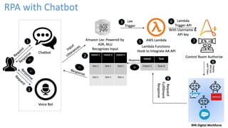 How rpa works along with chatbot with tt | PPT