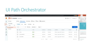 RPA with UIPath and Flaui | PPTX | Robotics | Technology & Computing