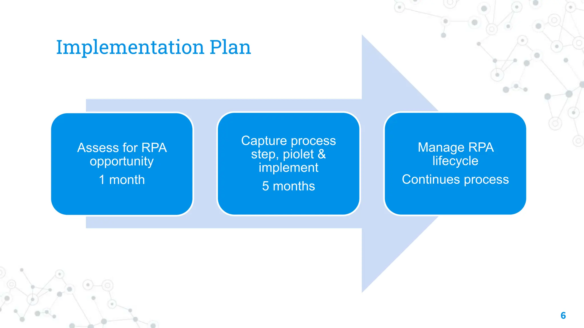 Rpa Workplace Dicovery Of Human Resource Ppt