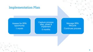 RPA Workplace - Dicovery of Human resource | PPTX
