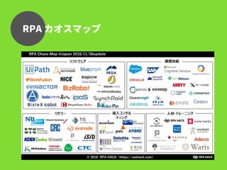 複数サービスを使う業務の自動化にはRPA×Node-RED構成がおすすめ／Node-RED Desktop紹介 | PDF | Computing | Technology & Computing