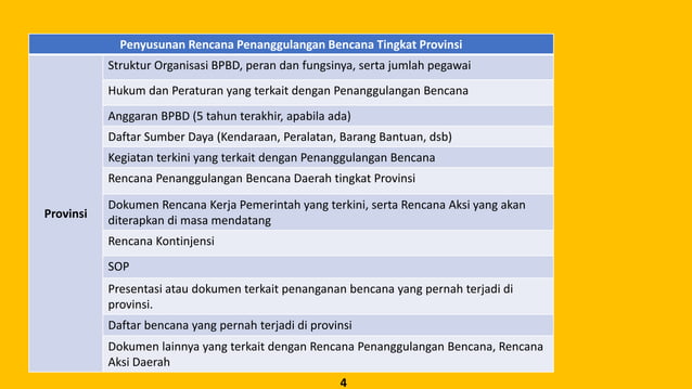 RPB-dan-RAD-PSB-UNNES-17-sept-2019.ppt