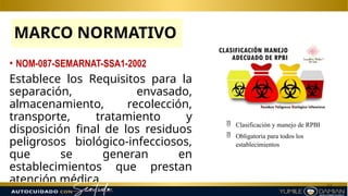 Residuos peligrosos infecciosos nom RPBI | PPTX