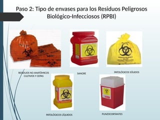 RPBI cumplimiento de la NOM-087-ECOL-SSA1-2002.pptx | Infectious Diseases | Diseases and Conditions