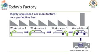 Machine-to-Machine Communications | PPTX