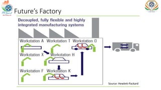 Machine-to-Machine Communications | PPTX