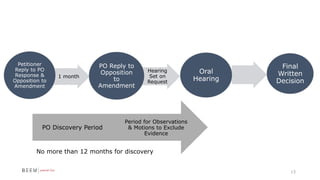 Inter Partes Review of Patents | PPTX