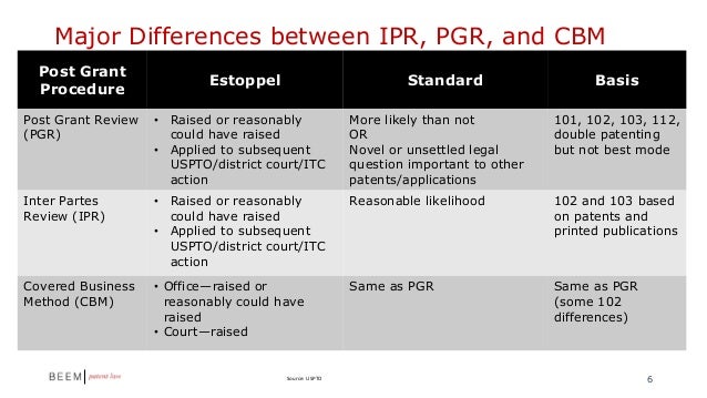 Inter Partes Review of Patents