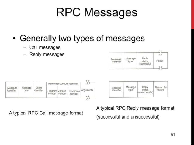 Remote Procedure Call in Distributed System | PPTX