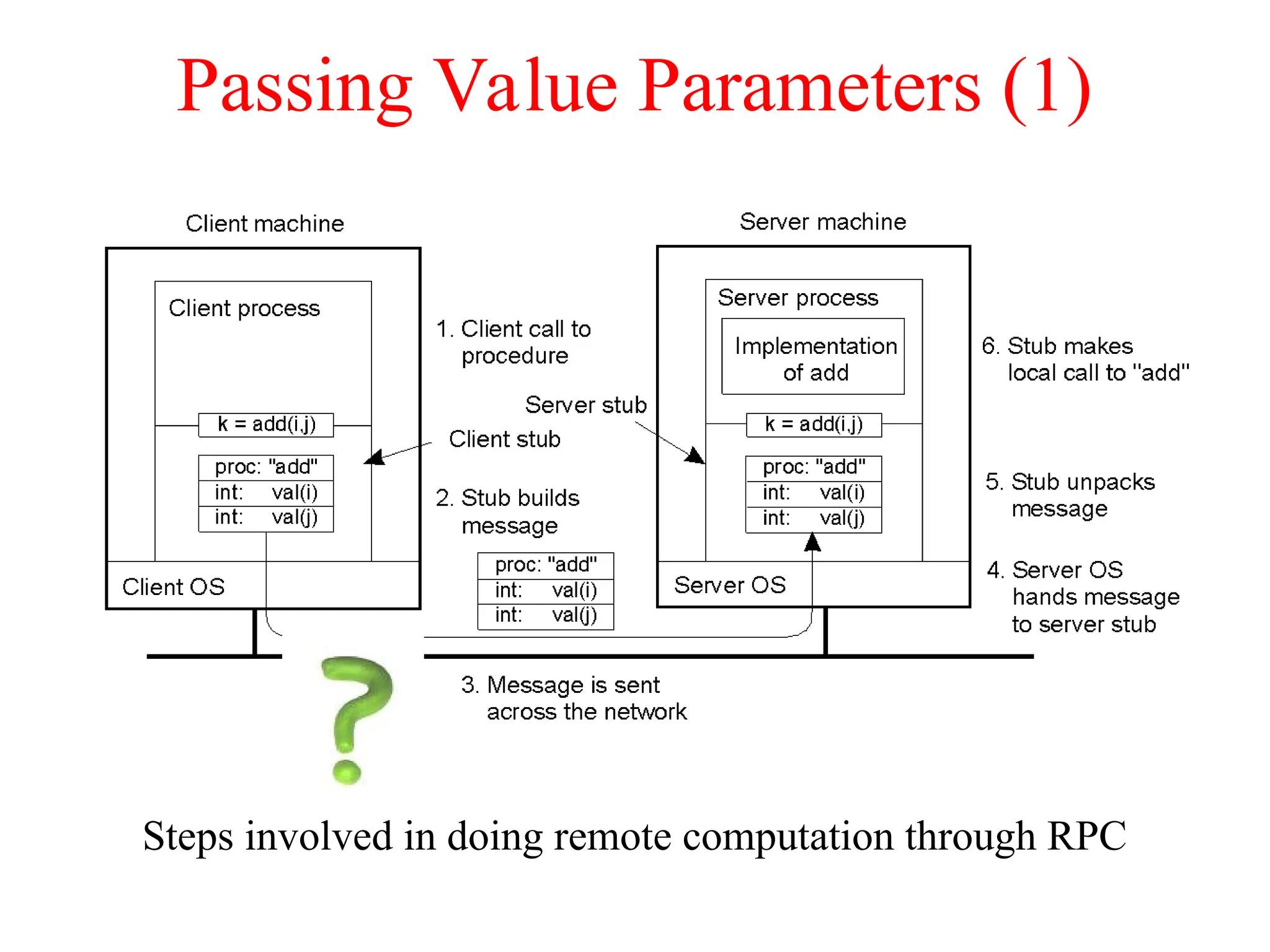 Remote Procedure Call related to computer newtork.ppt
