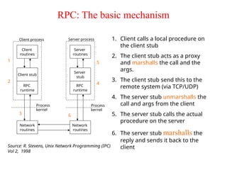 Remote Procedure Call related to computer newtork.ppt