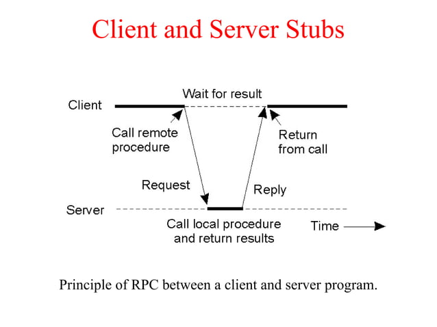 Remote Procedure Call related to computer newtork.ppt