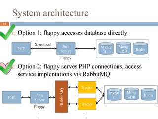 Using RabbitMQ and Netty library to implement RPC protocol | PPTX | Web Development | Internet