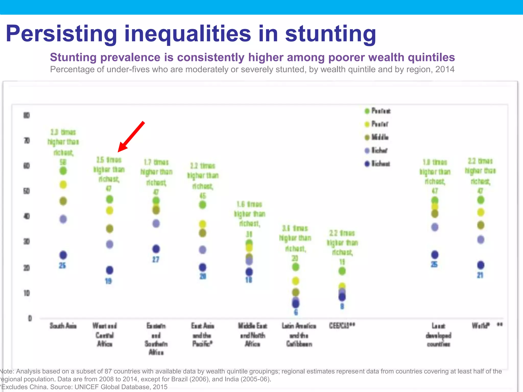 Social protection: A pathway for sectorial integration of nutrition | PPT