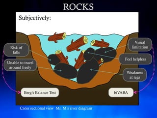Rp case study using kawa model | PDF