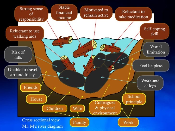 Rp case study using kawa model