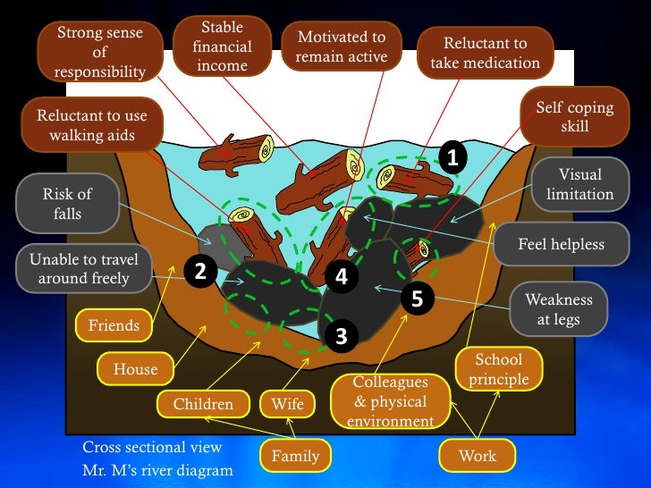 Rp case study using kawa model