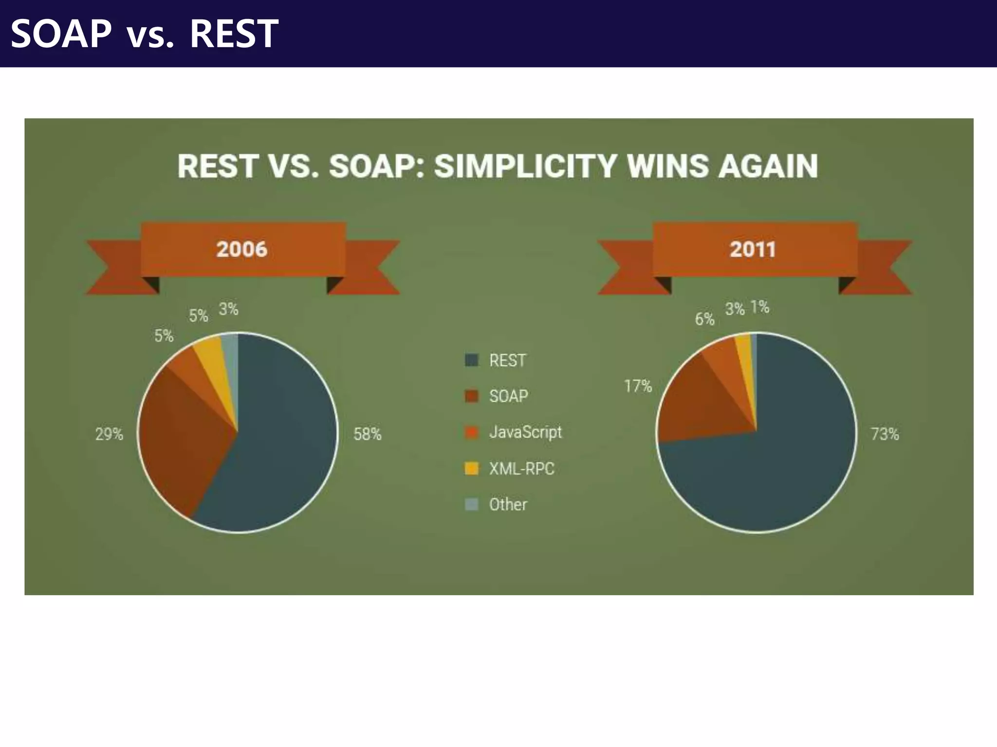 Rpc framework | PPTX