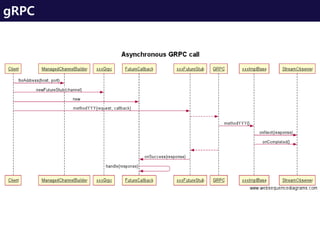 Rpc framework | PPTX